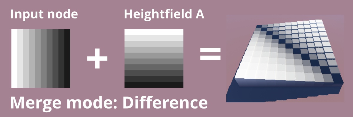 Heightfield Merge - Terragen Documentation from Planetside Software